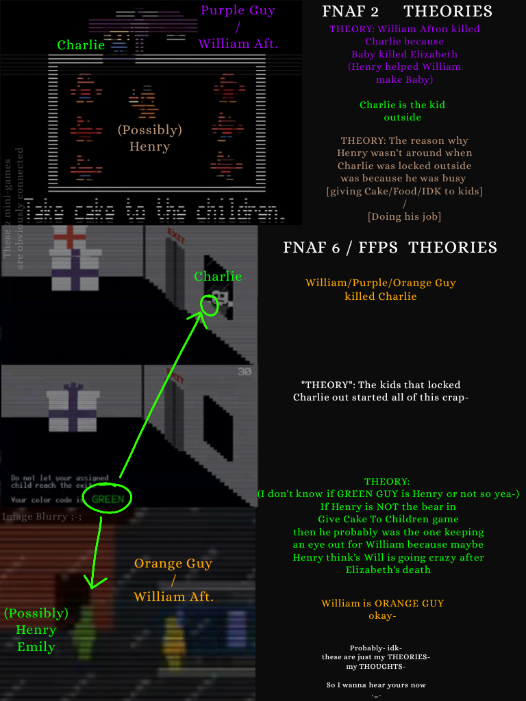 THEORIES!!!! FNAF 2 AND FFPS / FNAF 6 | Fandom