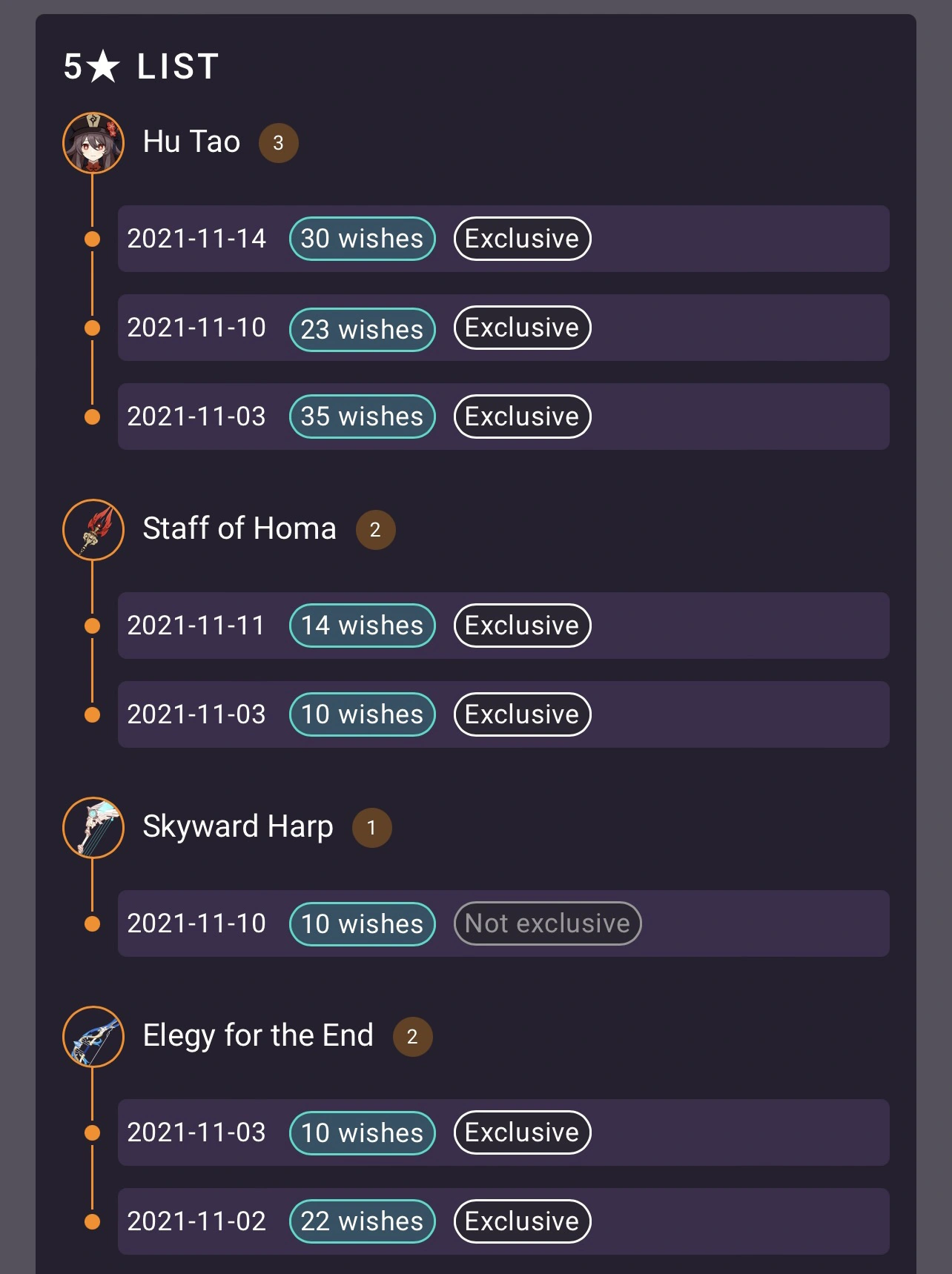 Uhm, it happened again lol | Fandom