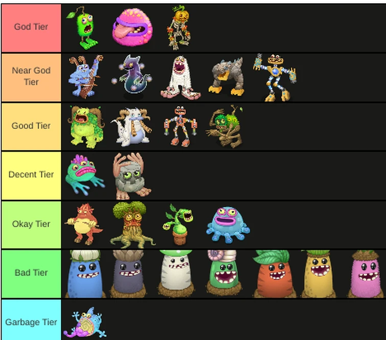 Plant island tier list | Fandom