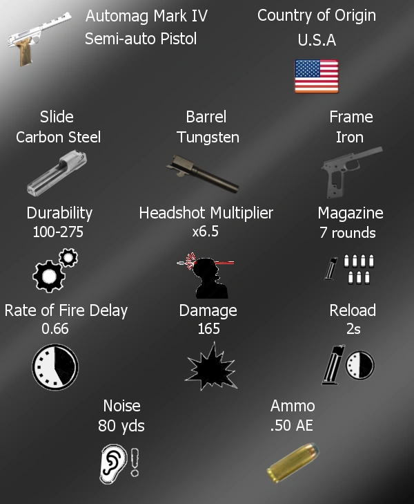 Automag Mark IV | 7DaysToDieDeathwish Wiki | Fandom