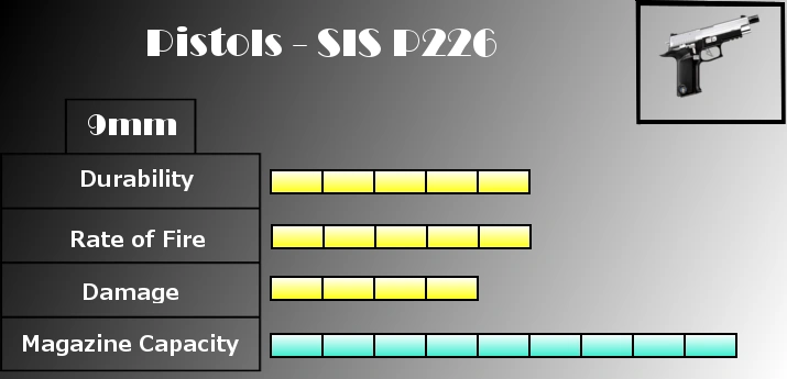 SIS P226 | 7DaysToDieDeathwish Wiki | Fandom