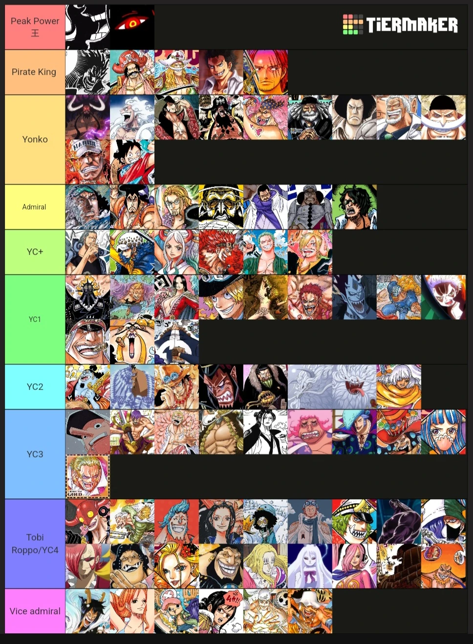 My current One Piece power scaling tier list. | Fandom
