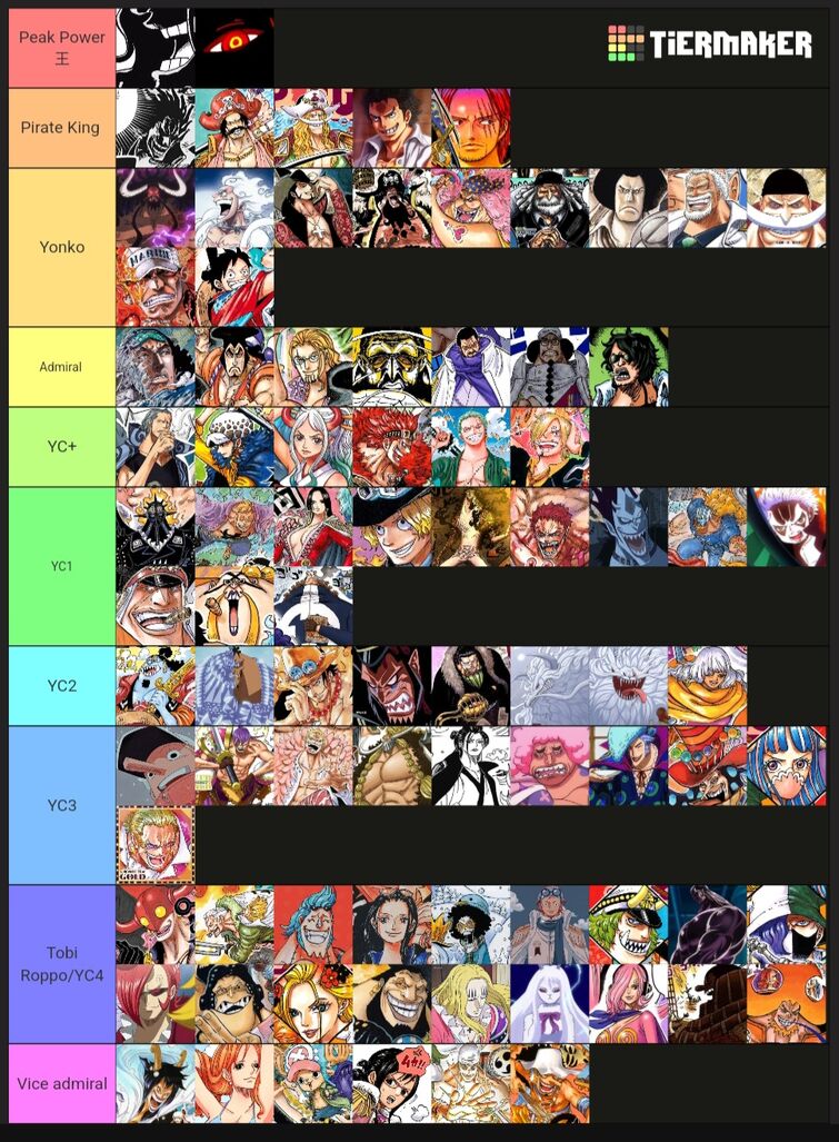 My current One Piece power scaling tier list. | Fandom