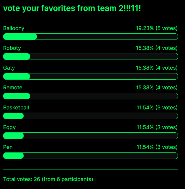 GVS: Who's The Worst #5 | Fandom