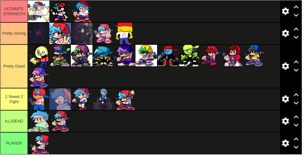 bf strength tier list | Fandom