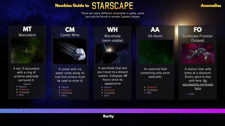 a ‘simple’ starter guide to starscape | Fandom