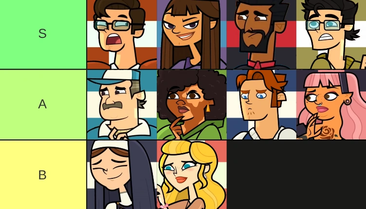 Tierlist this episode | Fandom