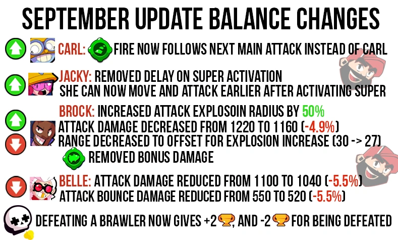 September 2021 Balance Changes | Fandom