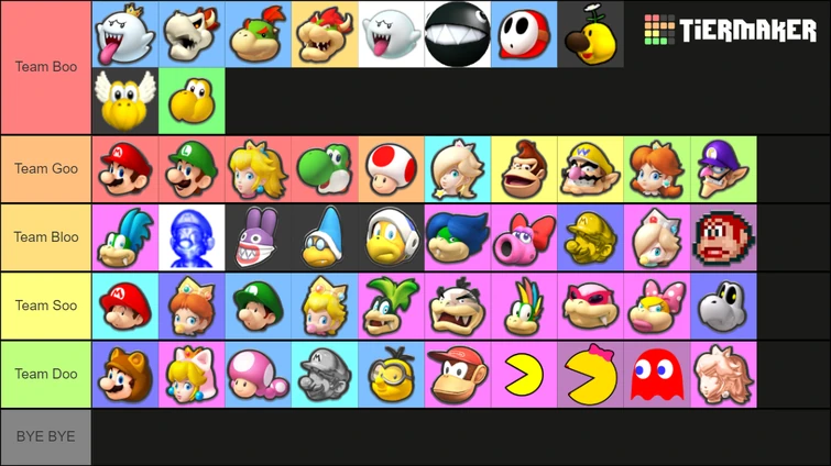 Mario Kart Voting #1 | Fandom