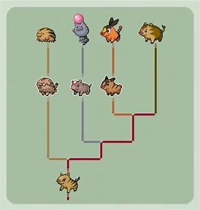 I'm making a pikachu family tree | Fandom