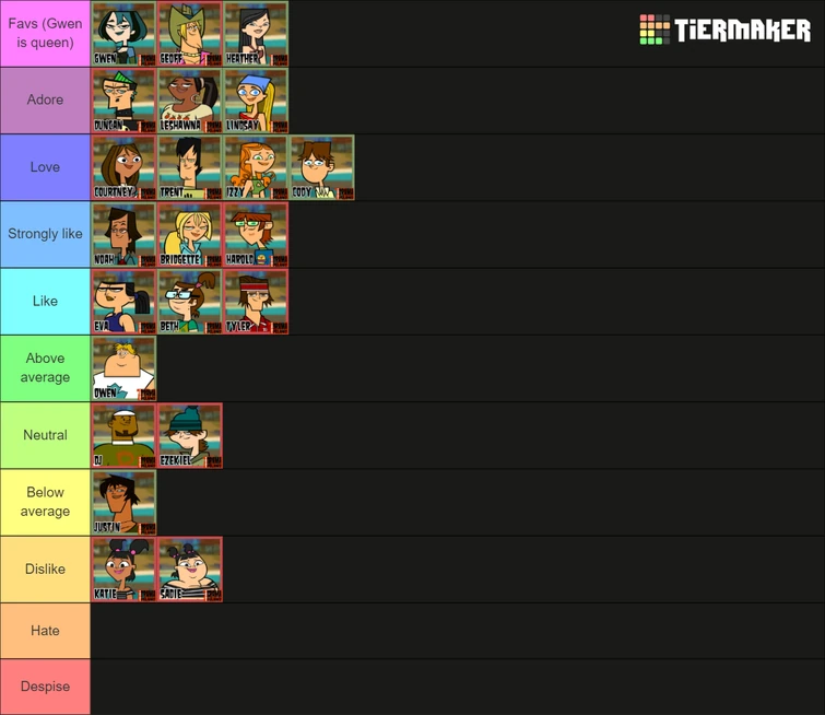repost because my mind hates dj (tdi rankings) | Fandom