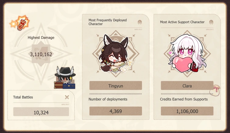 Annual stats post #376 | Fandom