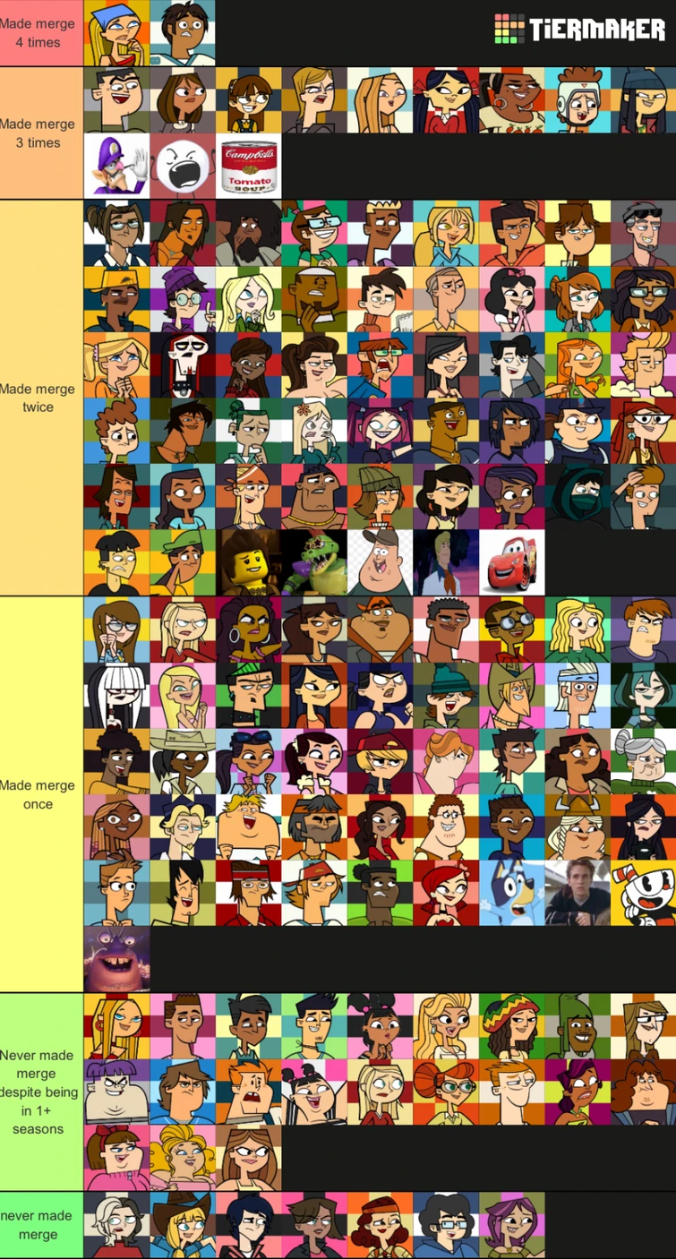 How many times everyone made merge in my VV | Fandom