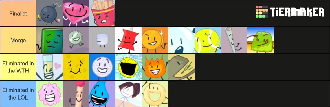 The Accurate BFDIA Elimination Order Prediction | Fandom