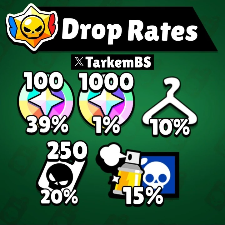 New Ranked Starr Drop Rates | Fandom