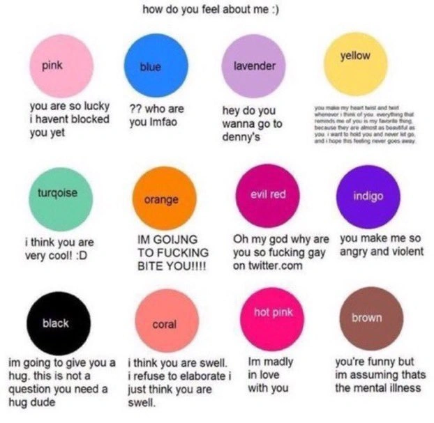 which am i | Fandom