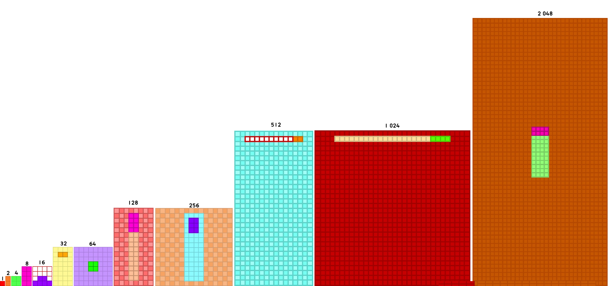 Numberblocks Doublers With Numberlings With 512, 1024, and 2048 Non-3D ...