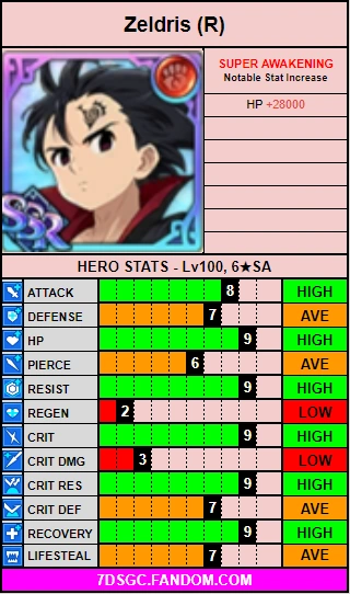 Red Zeldris/Stat Card | Seven Deadly Sins: Grand Cross Game Wiki | Fandom
