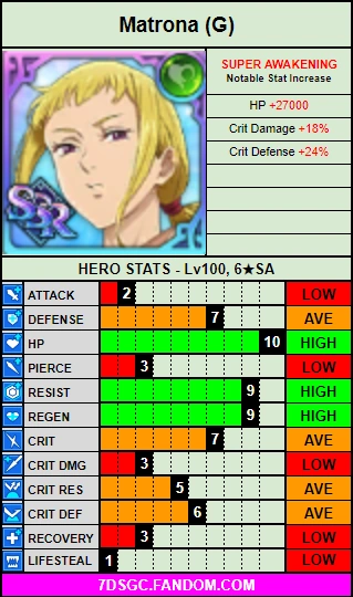 Green Matrona/Stat Card | Seven Deadly Sins: Grand Cross Game Wiki | Fandom