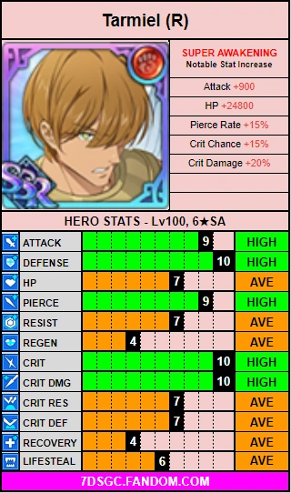 Red Tarmiel/Stat Card | Seven Deadly Sins: Grand Cross Game Wiki | Fandom