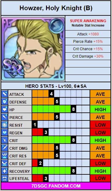Blue Holy Knight Howzer/Stat Card | Seven Deadly Sins: Grand Cross Game ...