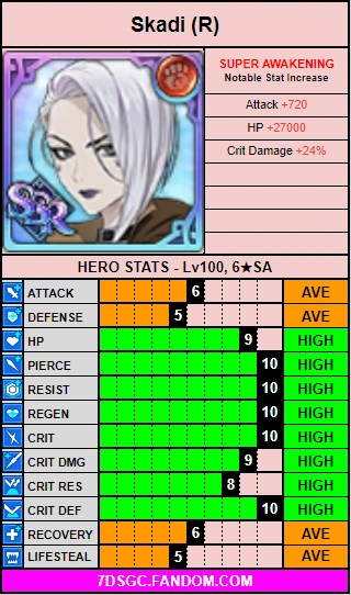 Red Skadi/Stat Card | Seven Deadly Sins: Grand Cross Game Wiki | Fandom
