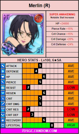Red Merlin/Stat Card | Seven Deadly Sins: Grand Cross Game Wiki | Fandom