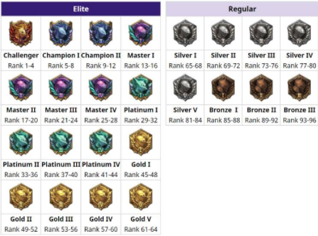 Knighthood Competition (Guild Wars) | Seven Deadly Sins: Grand Cross ...