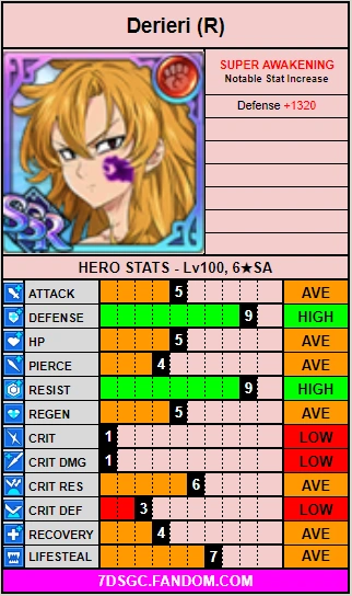 Red Derieri/Stat Card | Seven Deadly Sins: Grand Cross Game Wiki | Fandom