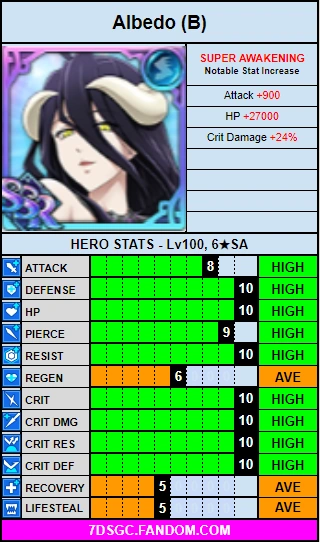 Blue Albedo/Stat Card | Seven Deadly Sins: Grand Cross Game Wiki | Fandom