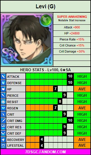 Green Levi/Stat Card | Seven Deadly Sins: Grand Cross Game Wiki | Fandom
