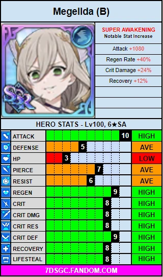 Blue Megellda/Stat Card | Seven Deadly Sins: Grand Cross Game Wiki | Fandom
