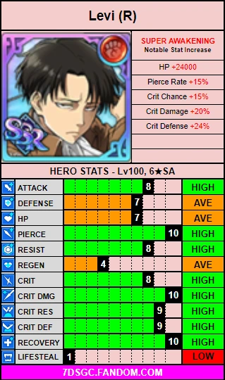 Red Levi/Stat Card | Seven Deadly Sins: Grand Cross Game Wiki | Fandom
