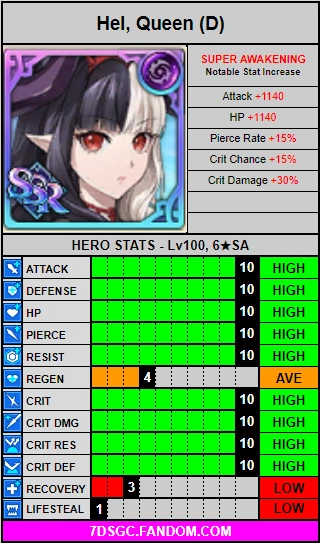 Dark Queen Hel/Stat Card | Seven Deadly Sins: Grand Cross Game Wiki ...
