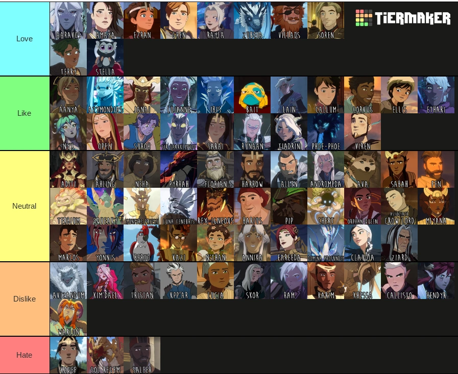 I just found out where everyone found these so here's my tier list it ...