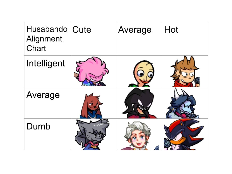 Husabando Alignment Chart [/ref] | Fandom