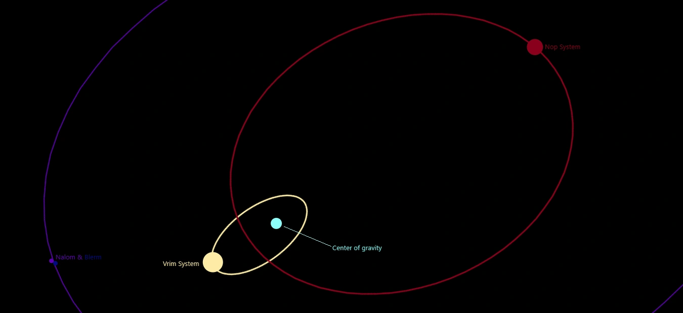 OC Solar system layout; | Fandom