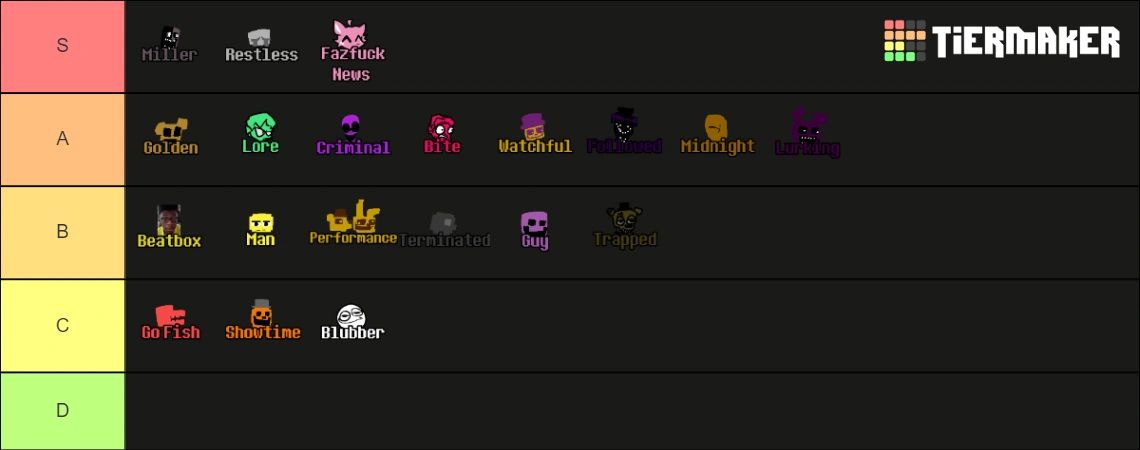 ourple guy tier list | Fandom