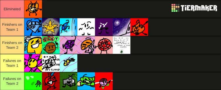 VV2 | Fandom