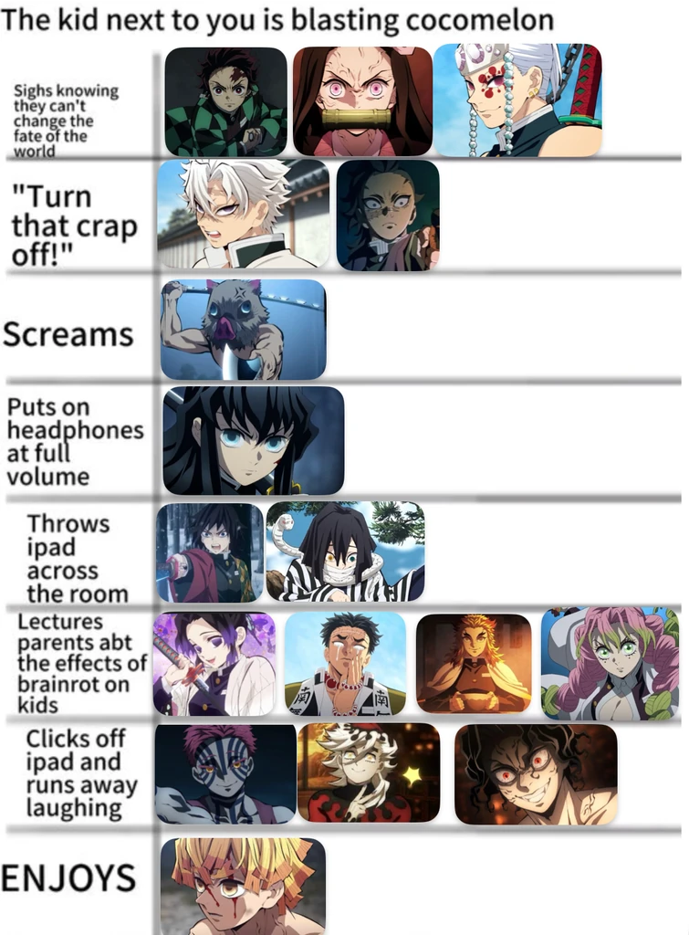 Another meme chart weeee | Fandom