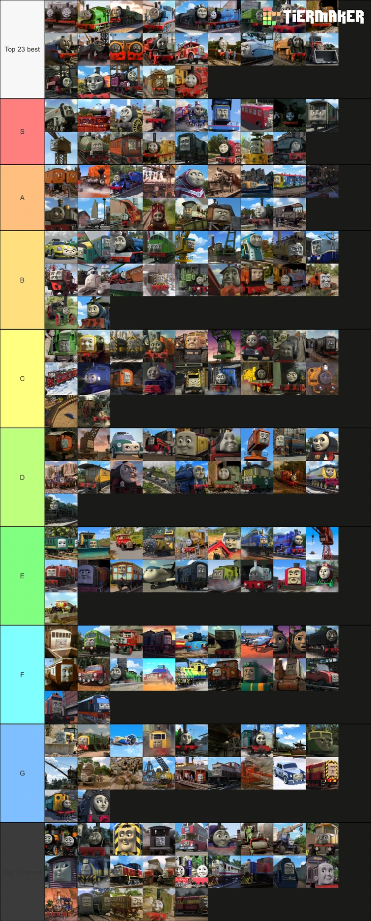 Thomas characters tier list | Fandom