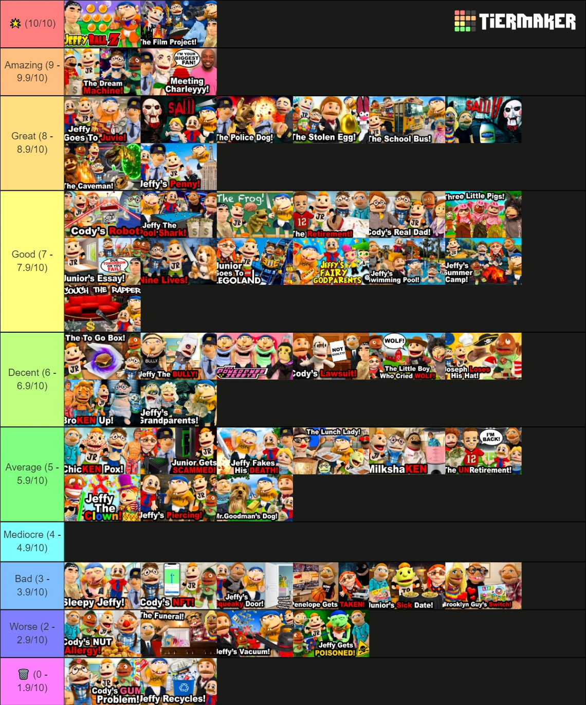 Couch the Rapper is placed in Good, vote where to place Jeffy's ...