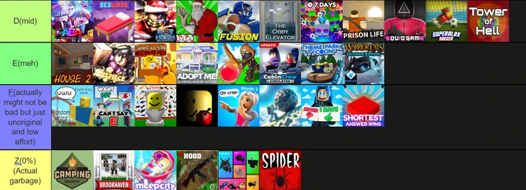 Roblox game tier list | Fandom