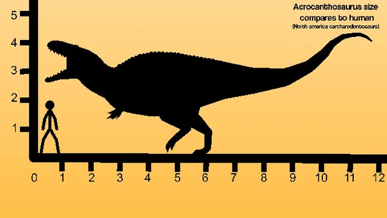 Prehistoric information fandom Ep1: Acrocanthosaurus | Fandom