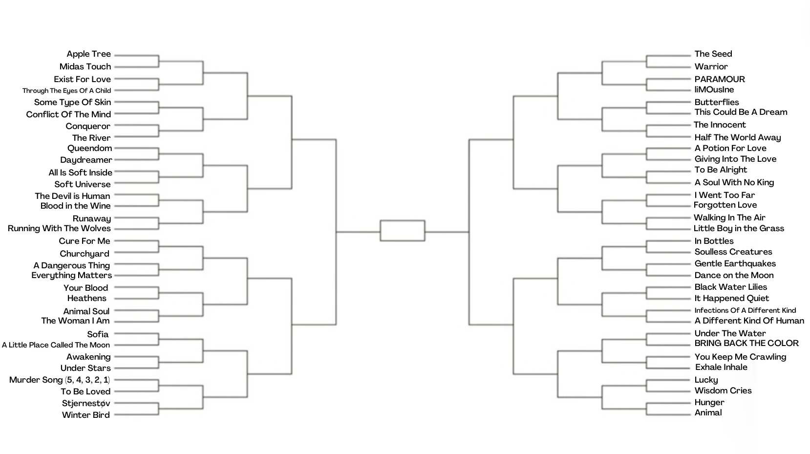 here is an AURORA song bracket I made! feel free to fill it out and put ...