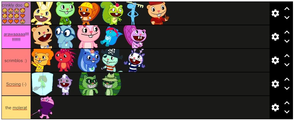 ranking tree friends | Fandom