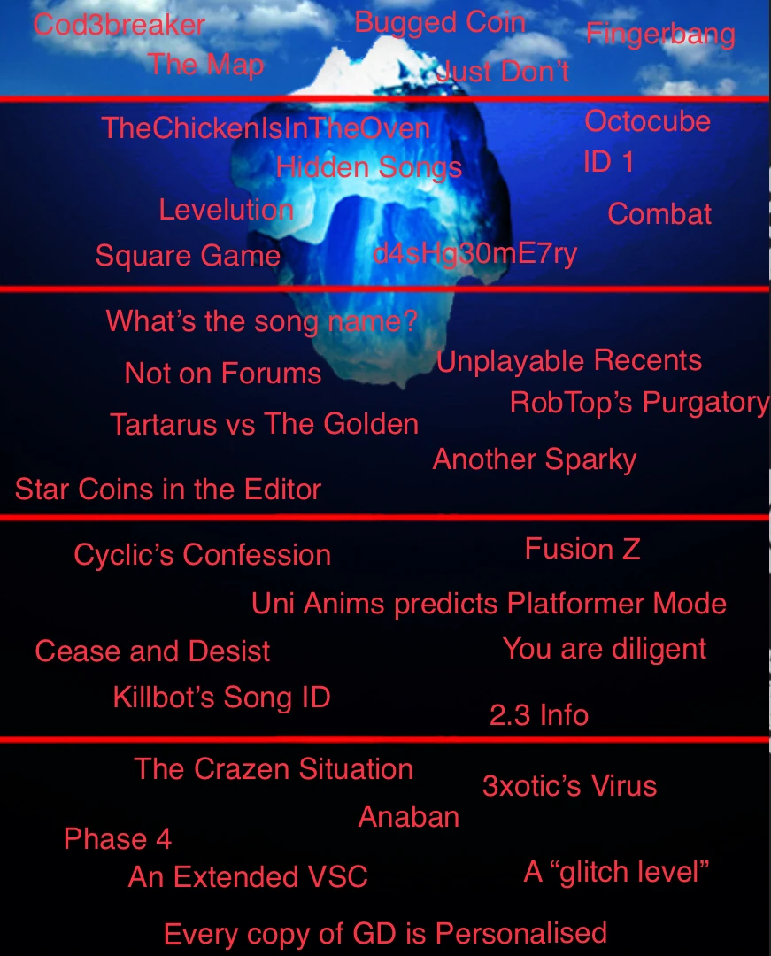 I made a GD Iceberg | Fandom