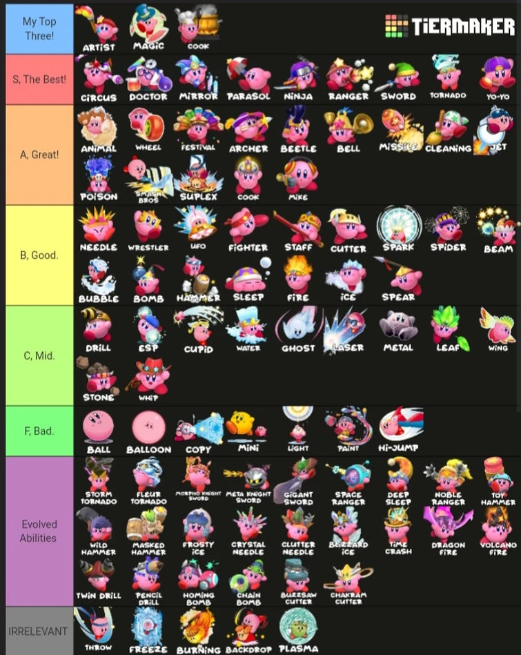 The Full Kirby Copy Ability Tier List! | Fandom