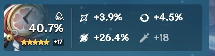 how do you calculate an artifact's crit value | Fandom
