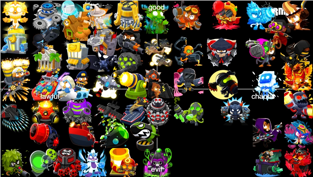 Alignment chart? | Fandom